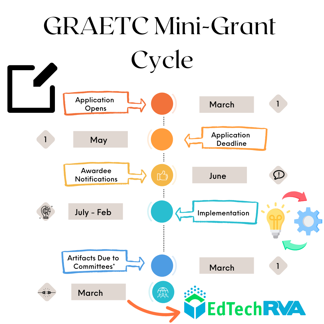 GRAETC Mini-Grants – GRAETC